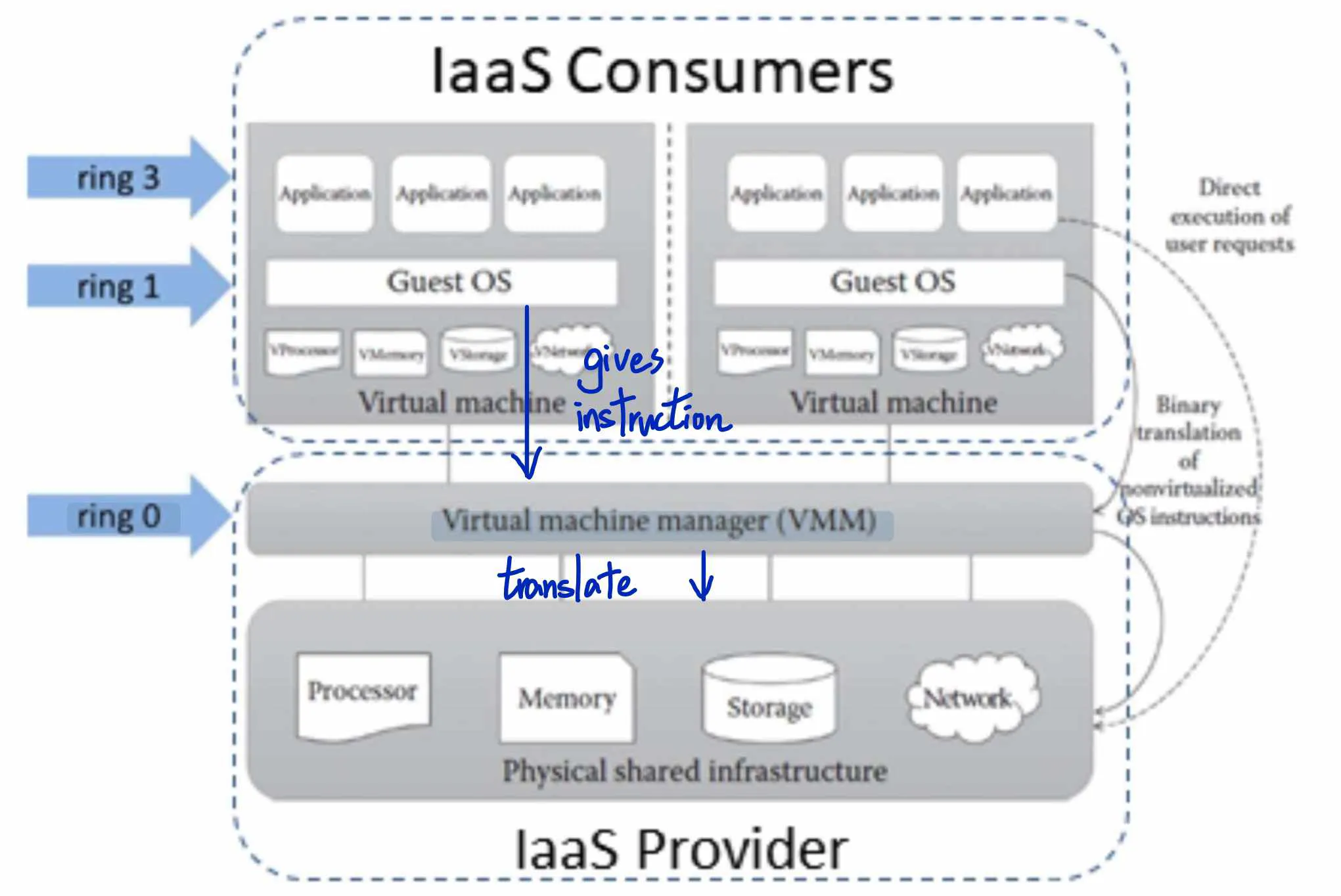 [NUS CS5224] Cloud Computing Lecture Note - Jeremy's Notebook